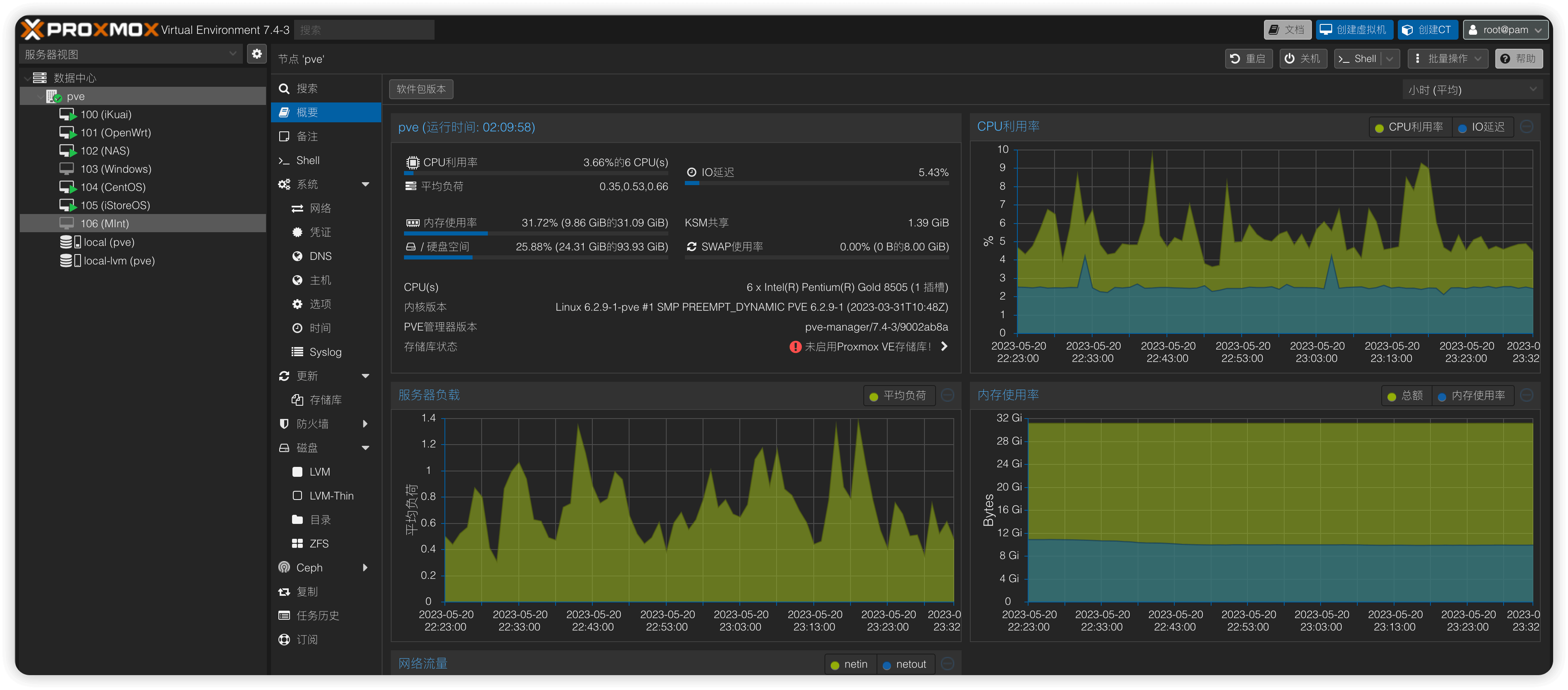 8505处理器家庭组网PVE下iKuai、OpenWrt、CentOS、DSM、Windows等系统All In One实践记录 | VanJay's Blog